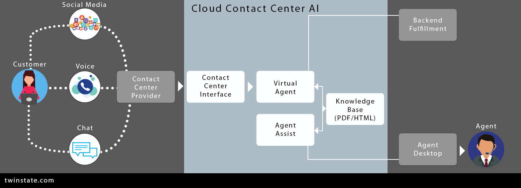 Cloud Call Center Software: Nail Your KPI's Cloud Call Center Software: Nail Your KPI's